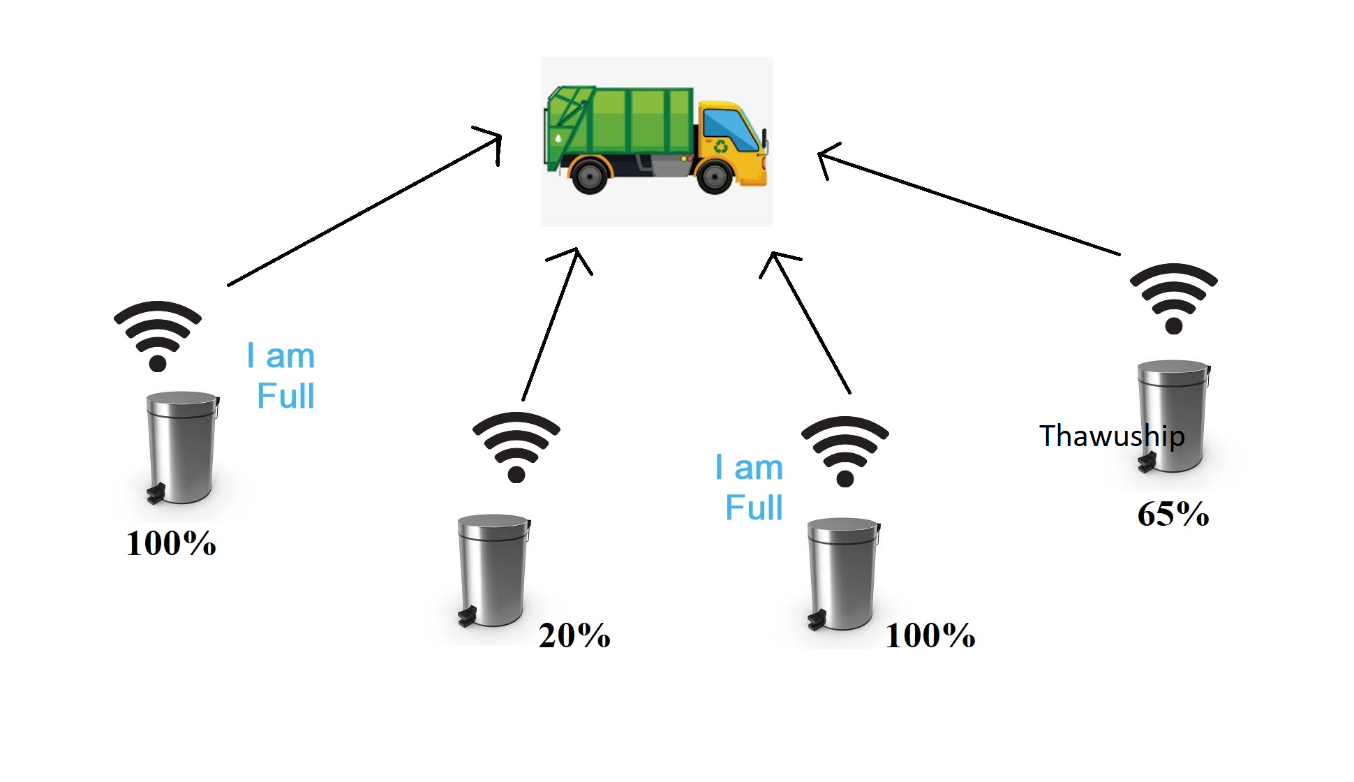 ePortfolio - Thawuship